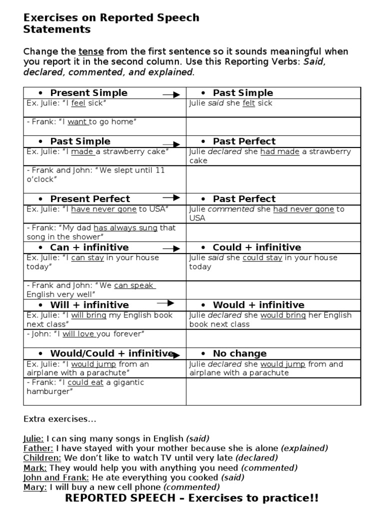 The Reported Speech + Exercises | PDF | Perfect (Grammar) | Linguistics