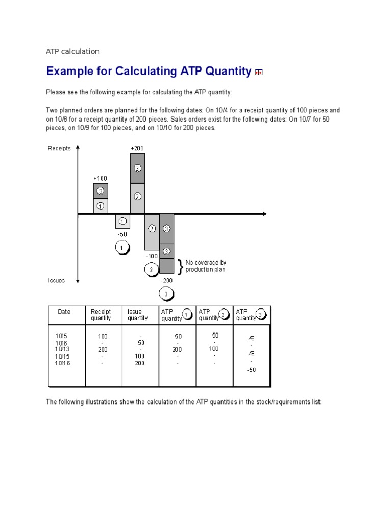 SAP ATP Calculation | PDF | Adenosine Triphosphate | Business