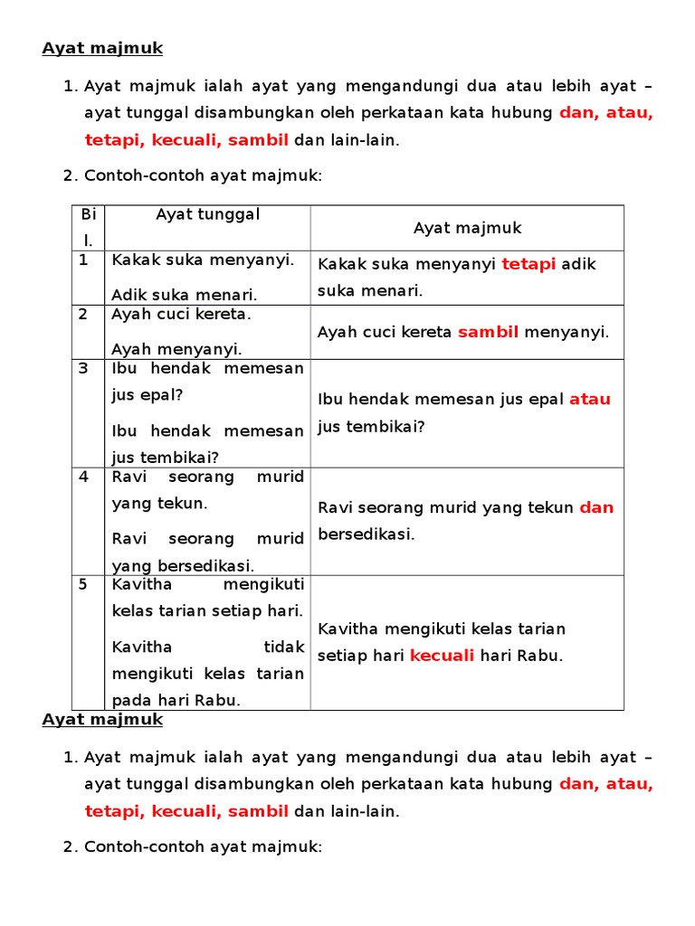 contoh ayat majmuk tahun 4 - NatalyataroKaufman