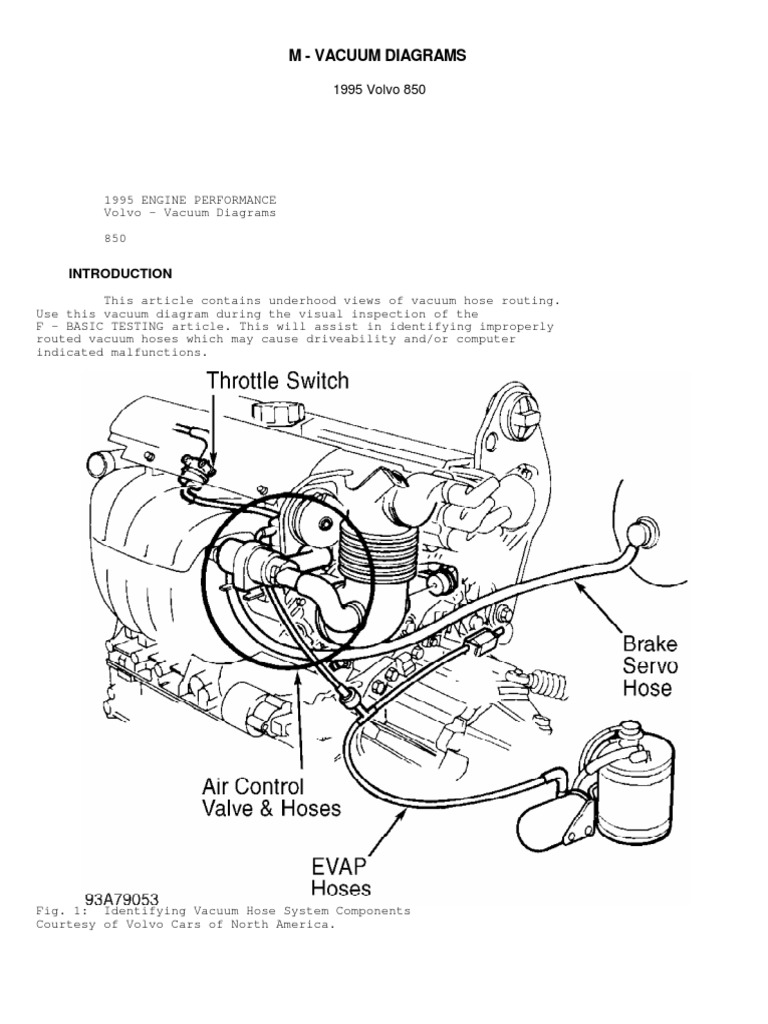 Volvo 850 Vacuum Hose Routing Diagram | PDF | Computers | Technology ...