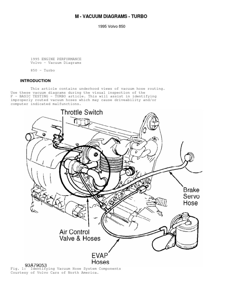 Vacuum Diagrams Turbo PDF | PDF | Automotive Industry | Engine Technology