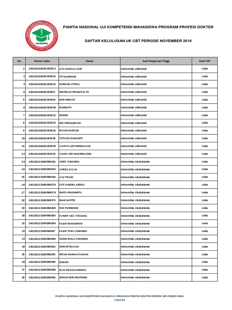 Daftar Kelulusan CBT Nov 2016 UPLOAD PDF | PDF