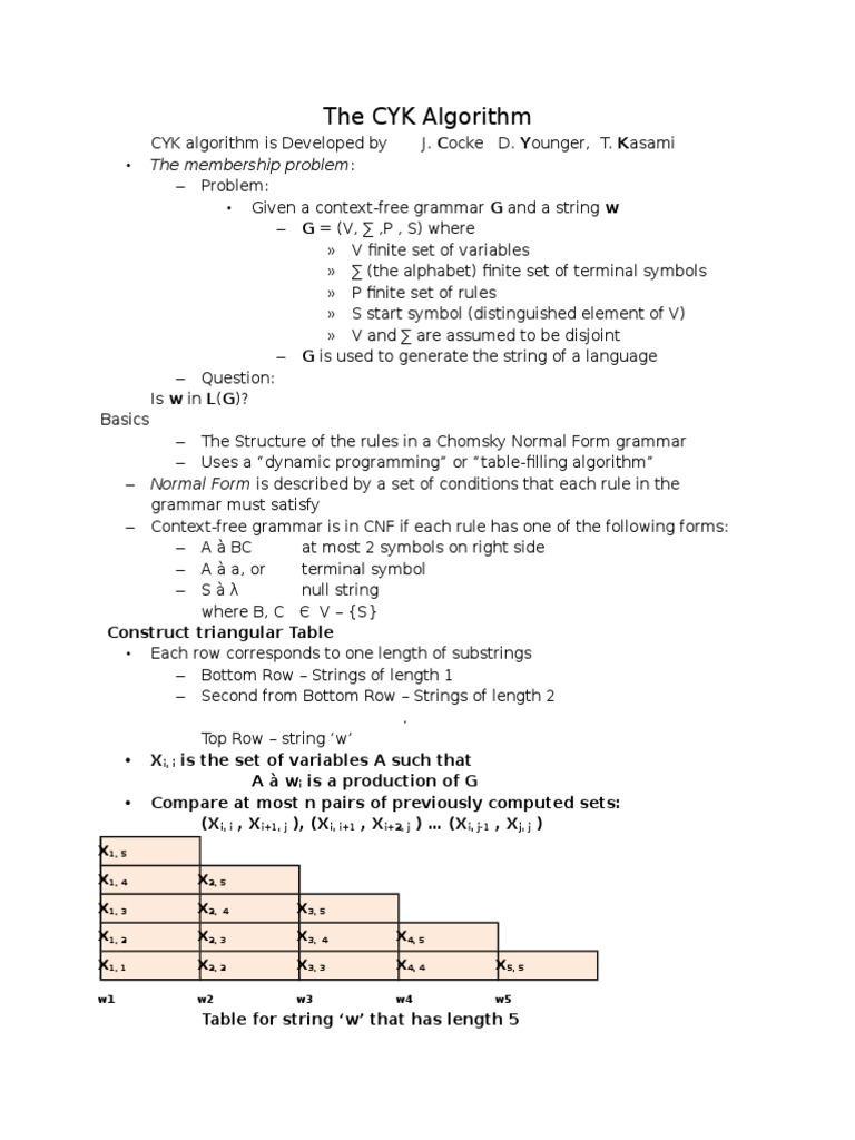The CYK Algorithm | Metalogic | Algorithms