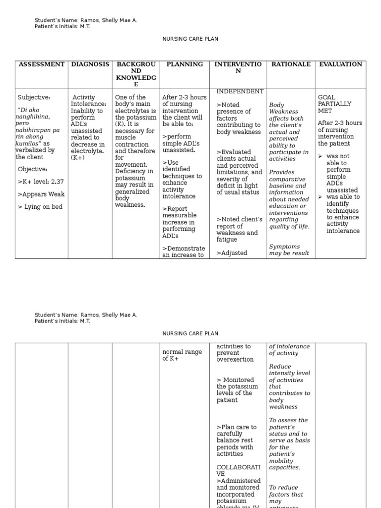 Activity Intolerance | Weakness | Fatigue (Medical)