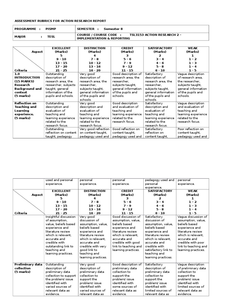 Action Research Assessment Rubrics | PDF | Literature Review | Evaluation