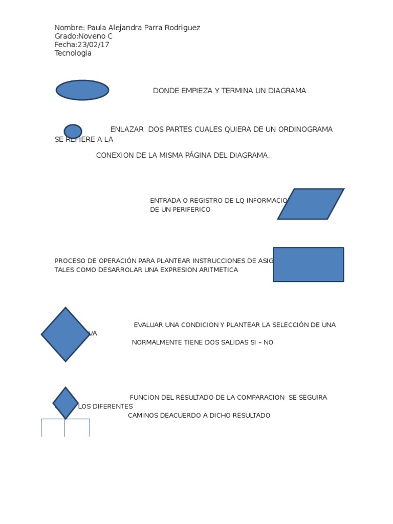 Donde Empieza y Termina Un Diagrama | PDF | Tecnología