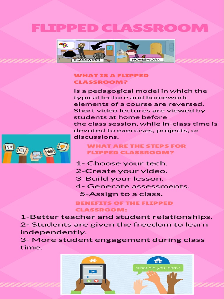 Flipped Classroom | PDF