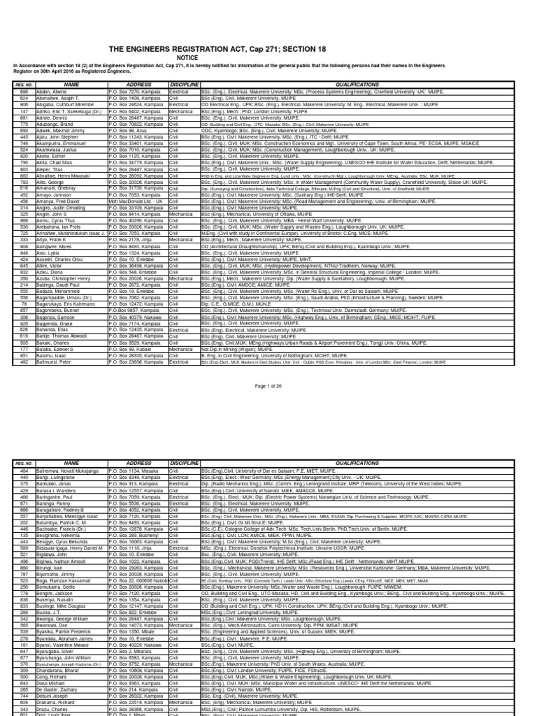 Engineers Registration Board Register 2016 - As at 30th April