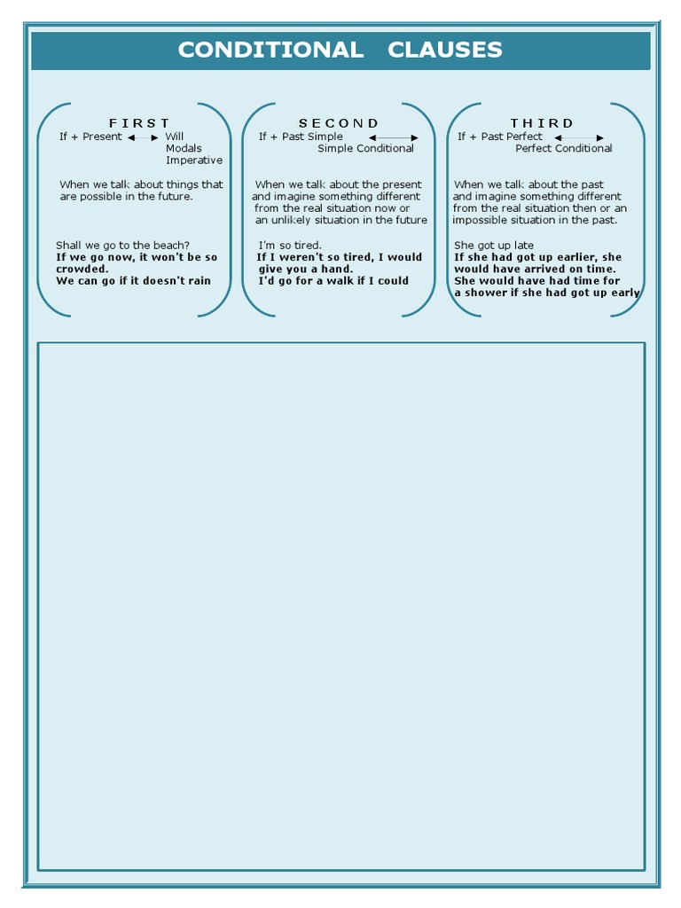 Understanding Conditional Clauses: An In-Depth Explanation of the First ...