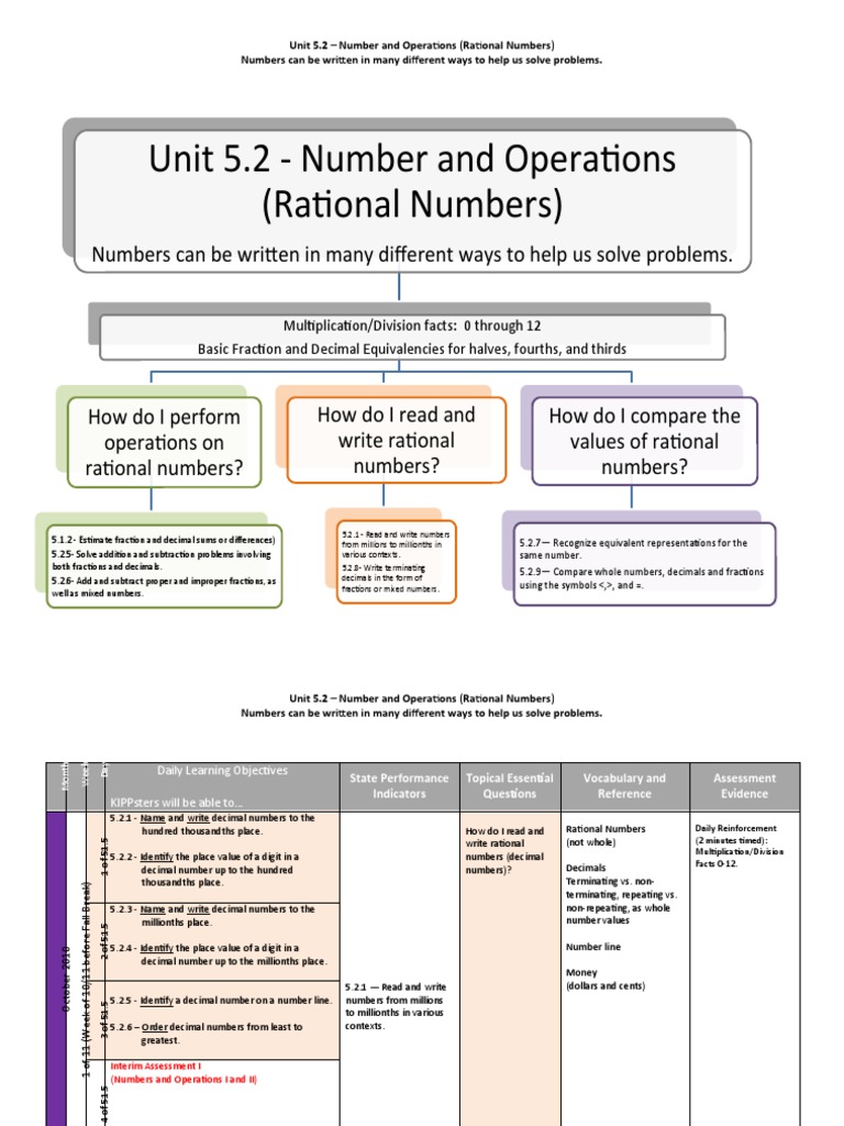 5.2 Numbers and Operations (Rational Numbers) Update | PDF | Lexicology ...
