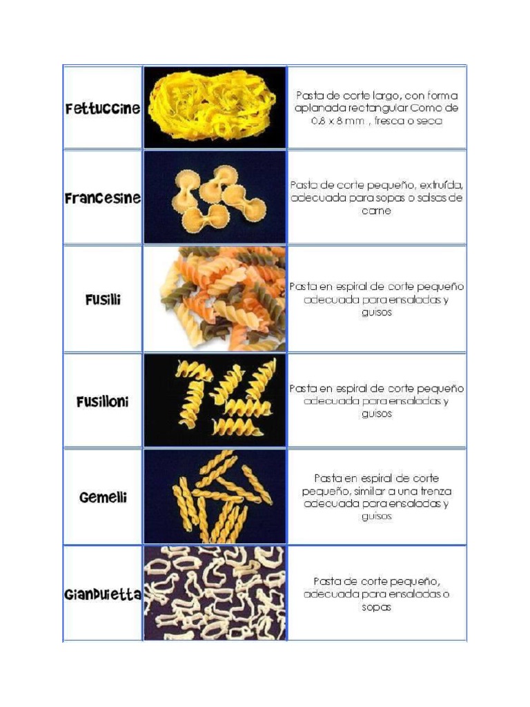 Vrste Testenine | PDF