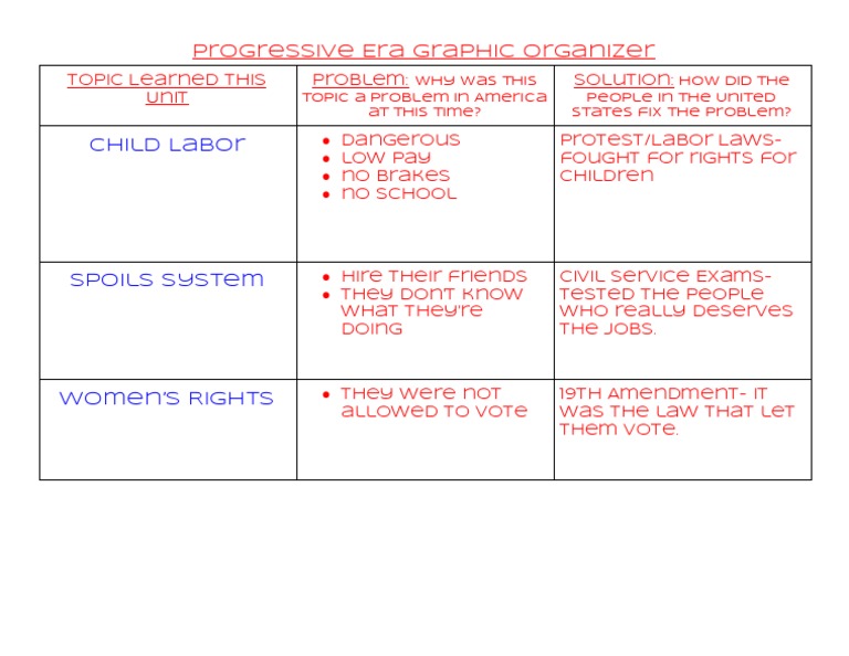 Progressive Era Graphic Organizer: Child Labor | PDF