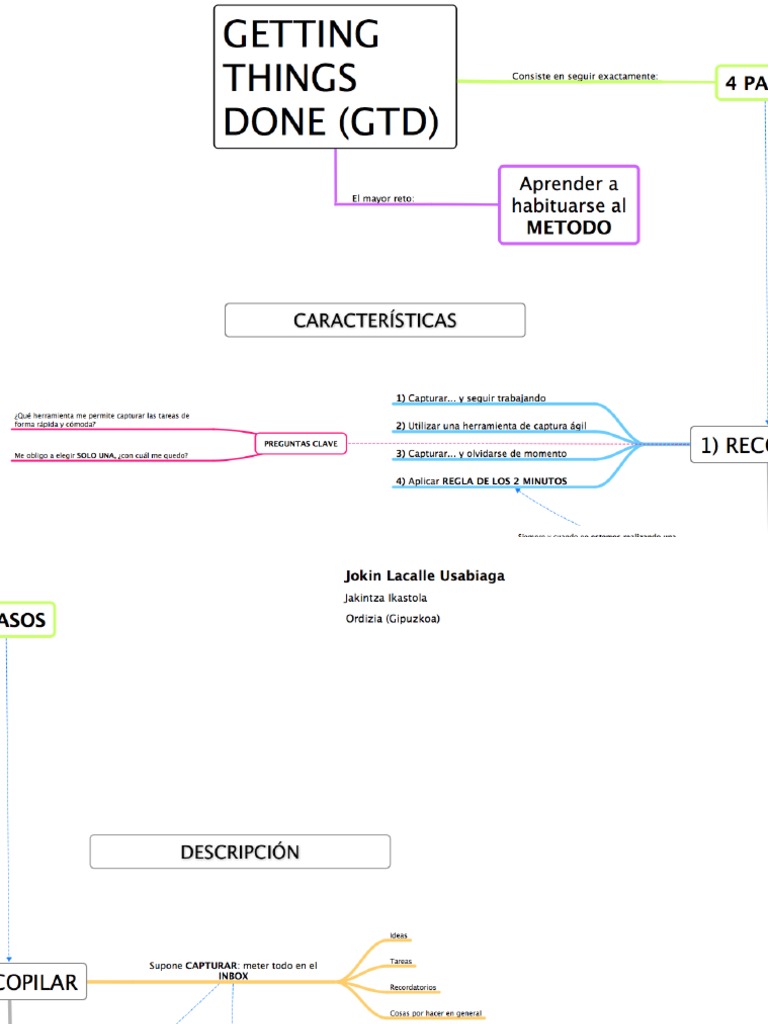 Poster GTD PDF | PDF