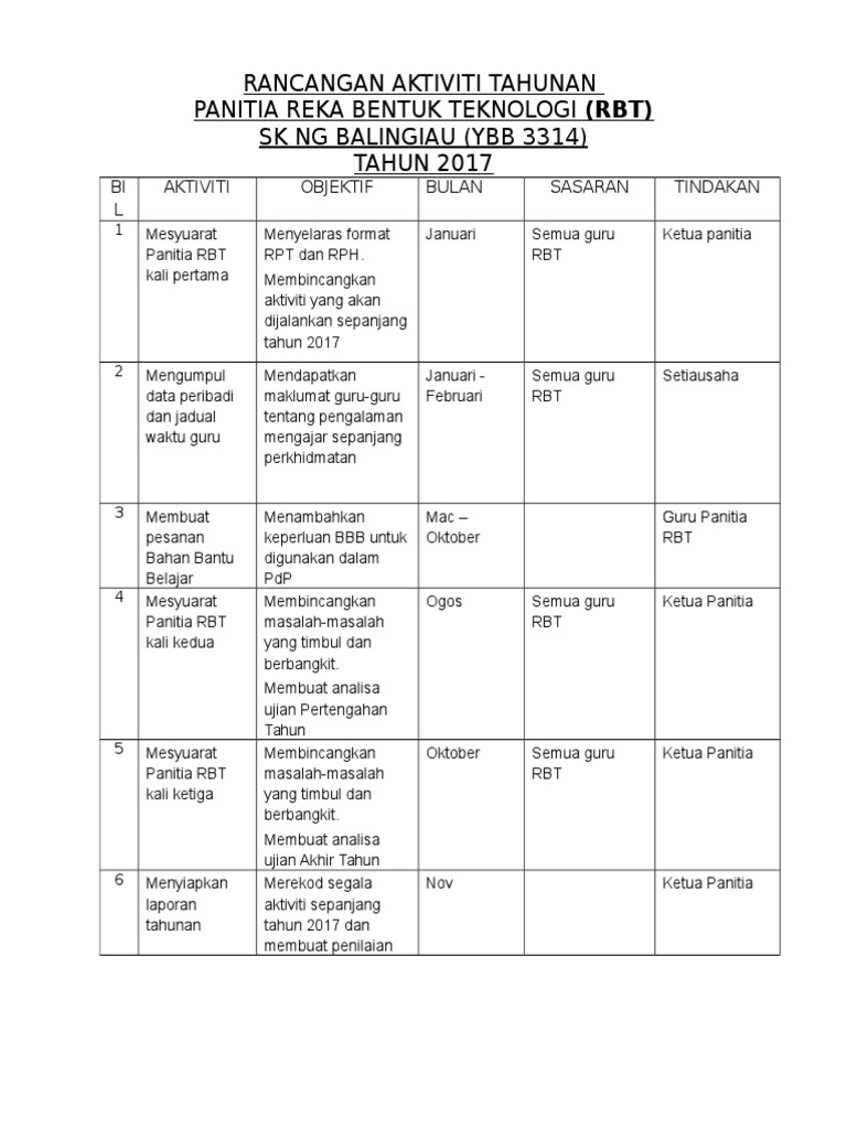 Rancangan Aktiviti Tahunan Panitia RBT 2017 | PDF