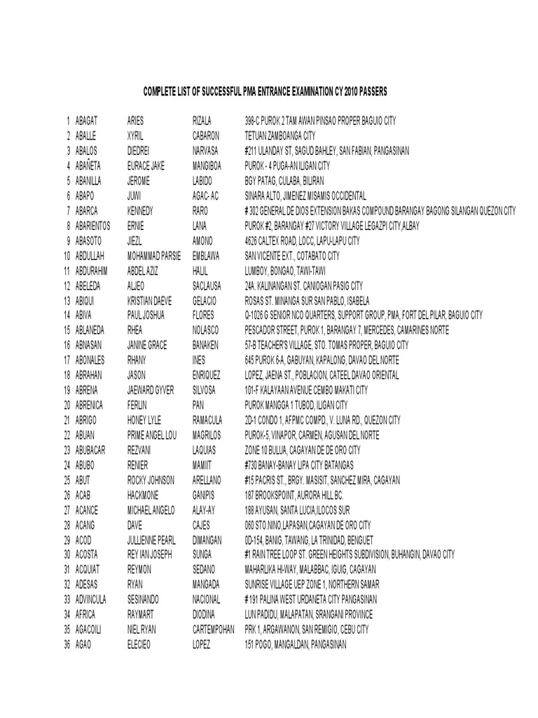 List of Cadet Candidates For PMA Class 2015 PDF | PDF | Philippines