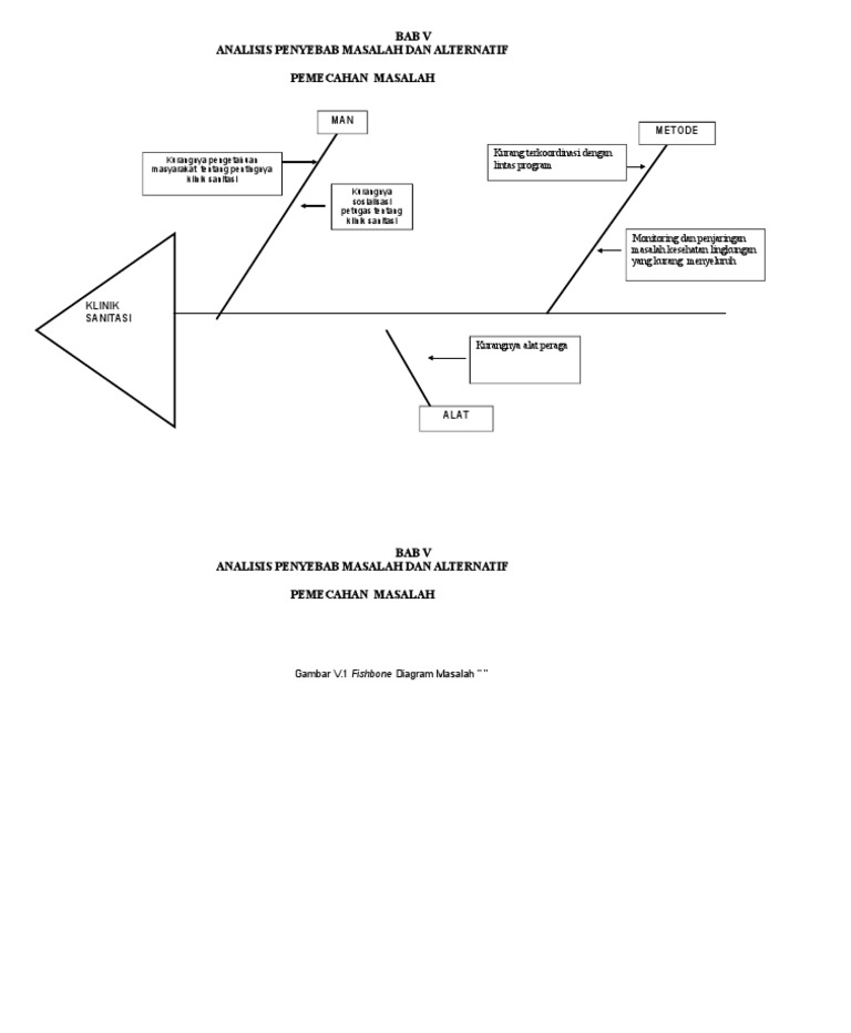 Fishbone Klinik Sanitasi | PDF