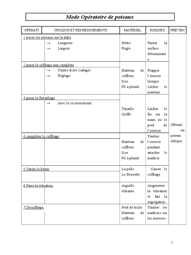 Mode Operatoire | PDF | Matériaux fabriqués par l'homme | Ingénierie civile