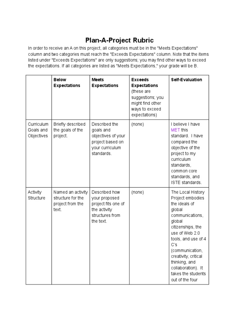 Plan-A-Project Rubric: Below Expectations Meets Expectations Exceeds ...