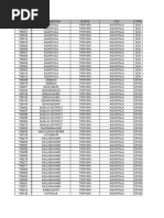 Mumbai Pin Code | PDF