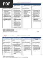 Competency Framework For Southeast Asian School Heads 2014 | PDF ...
