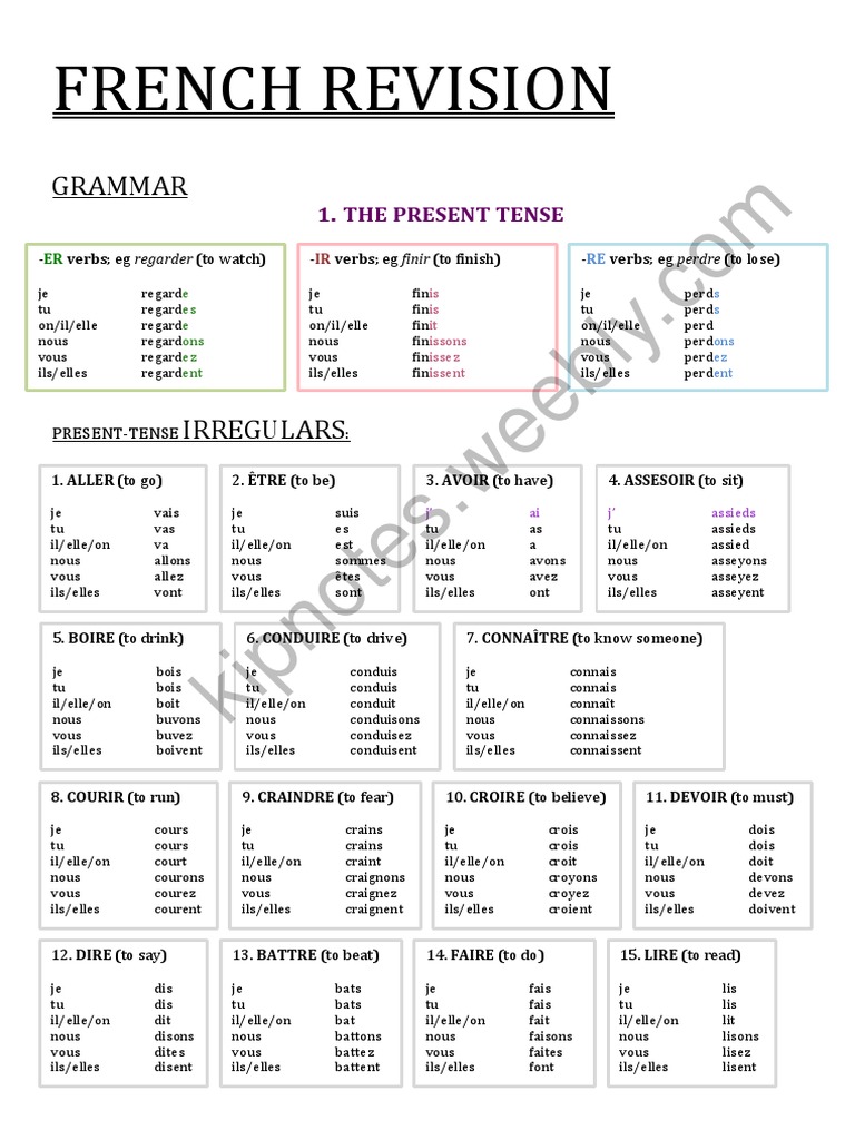 French Revision: Grammar