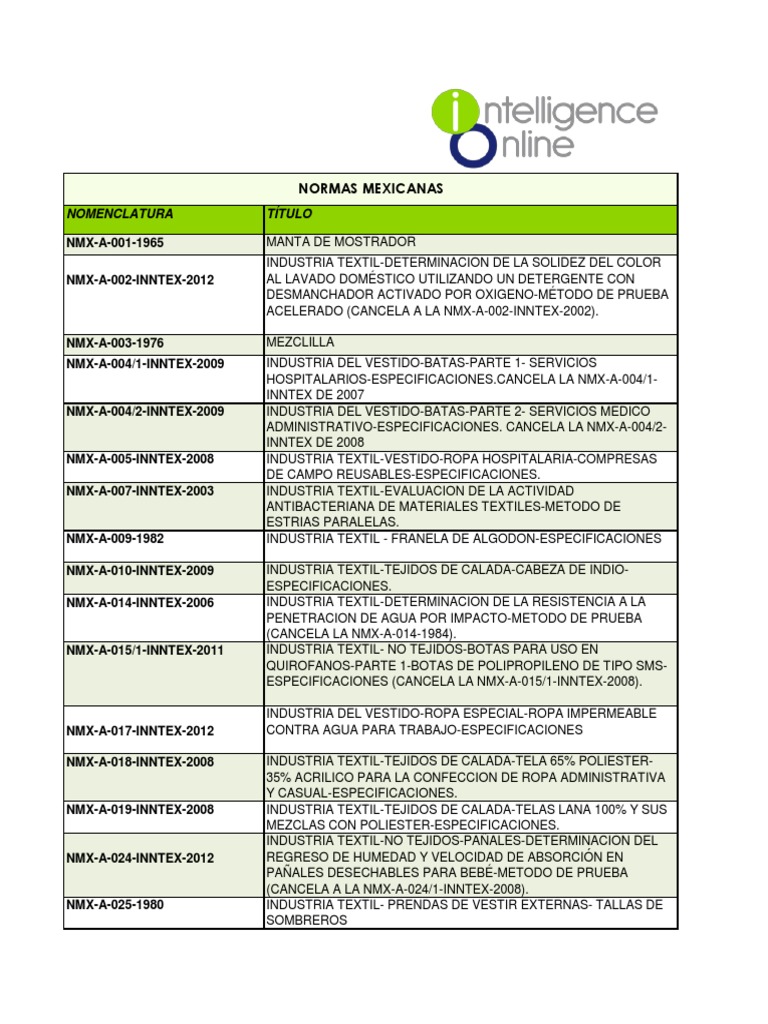 LISTADO Normas Mexico | PDF