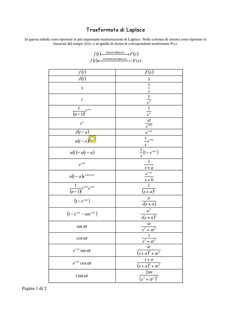 Tabella Laplace | PDF