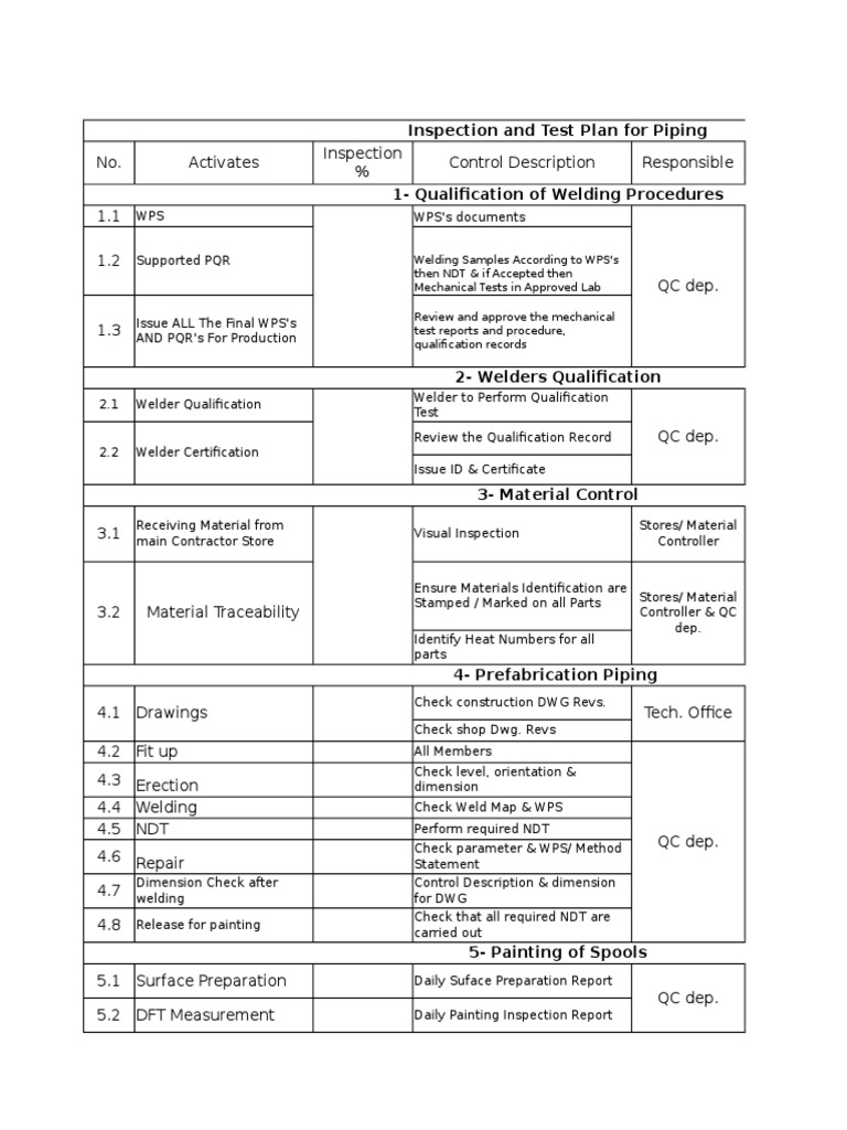 Working ITP | PDF | Welding | Construction