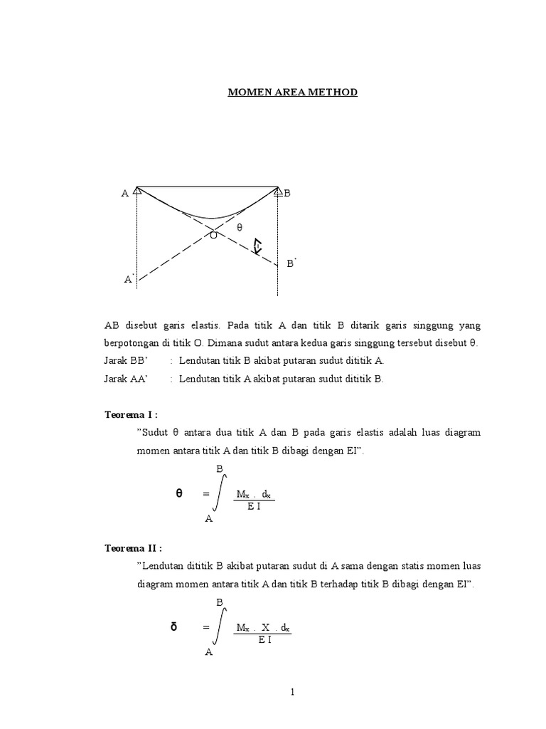 Momen Area Method | PDF
