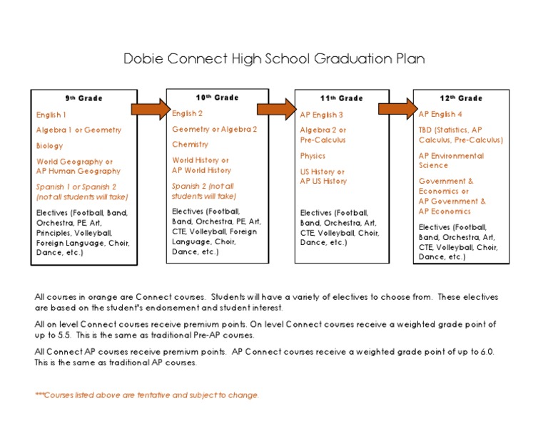 Connect Grad Plan | PDF | Students | School Types