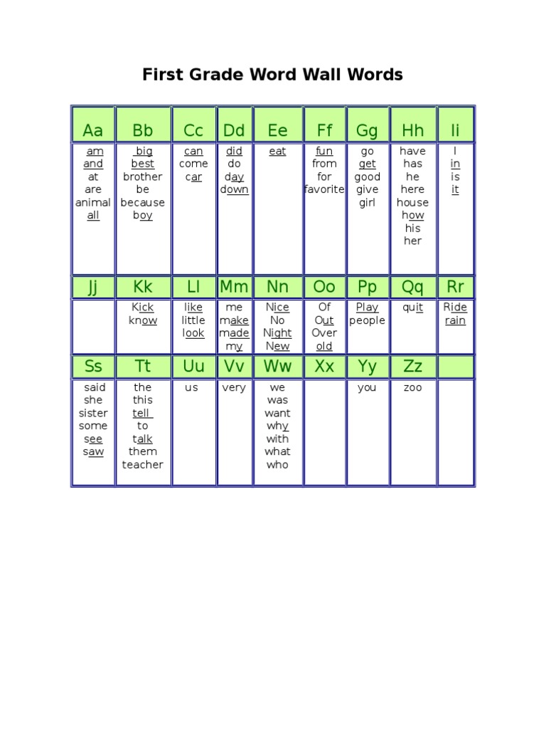 First Grade Word Wall Vocabulary List | PDF