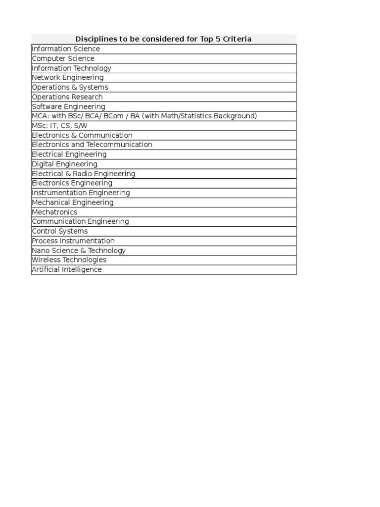 Discipline List | PDF