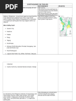 The Valley Fault System Atlas | PDF