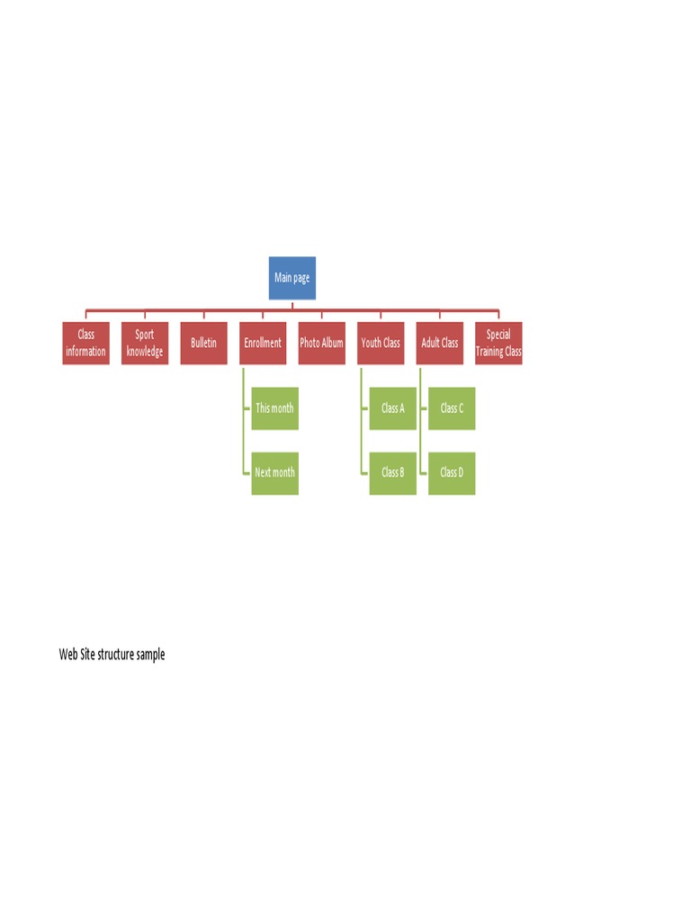 Main Page: Web Site Structure Sample | PDF