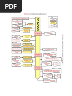 Epc Engineering Sequence Pdf Pdf Civil Engineering Home Appliance