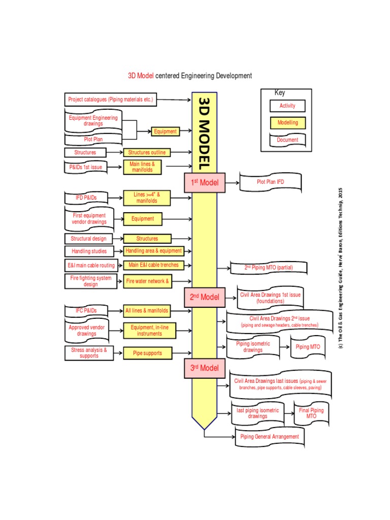 3D Model Centered Engineering Development | PDF | Mechanical ...