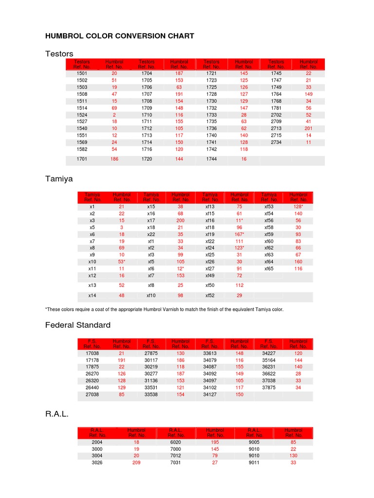 Humbrol Testors Conversion Chart | PDF | Green | Nature