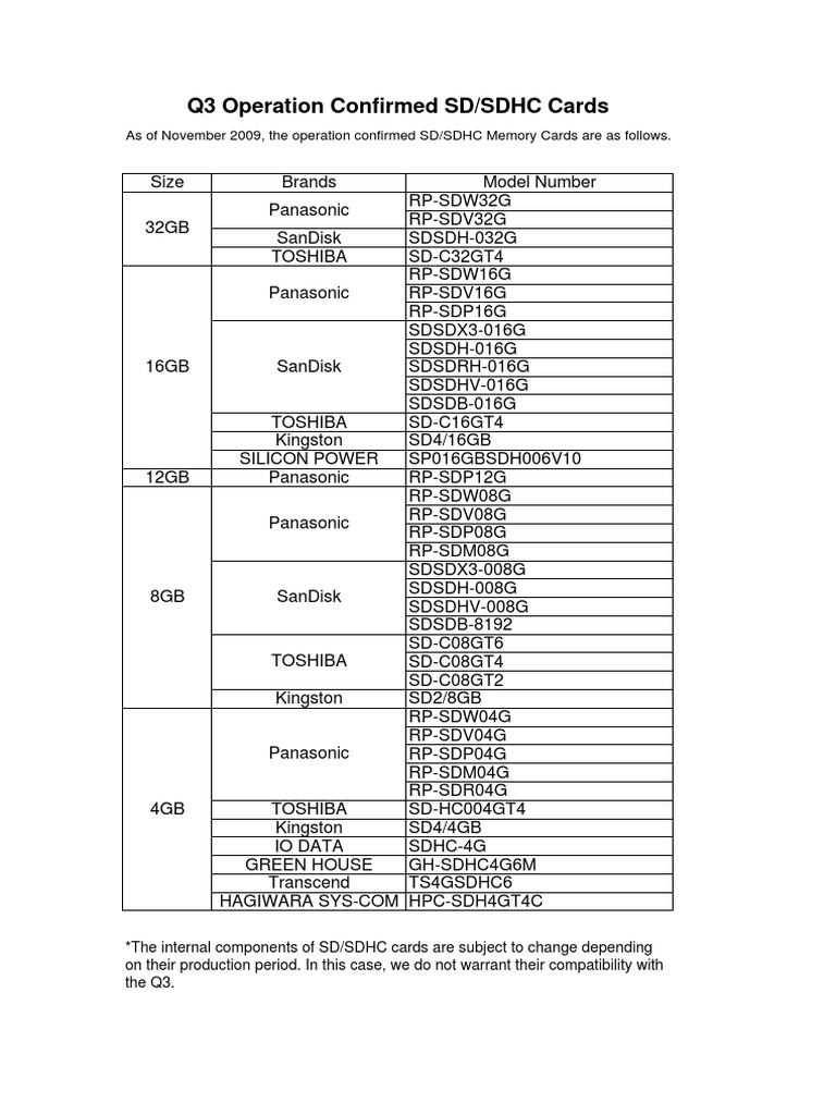 Q3 Compatible Cards E PDF | PDF | Business | Computers