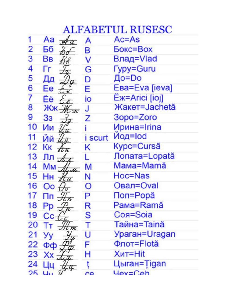 Alfabetul Rusesc | PDF