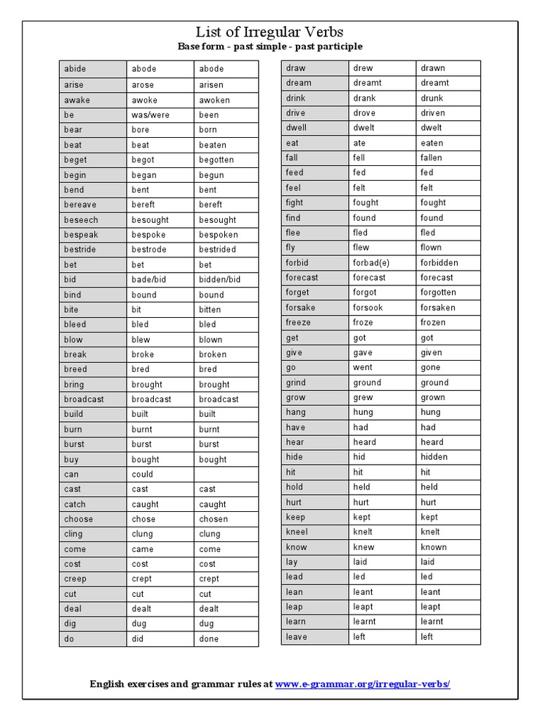 verb list short.pdf | Weekly Torah Readings | Syntax | Free 30-day ...
