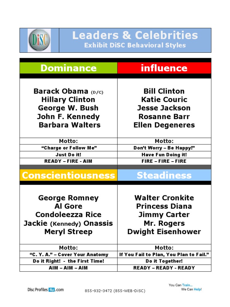 Leaders and Celebrities Exhibit DiSC Behavioral Styles | PDF ...