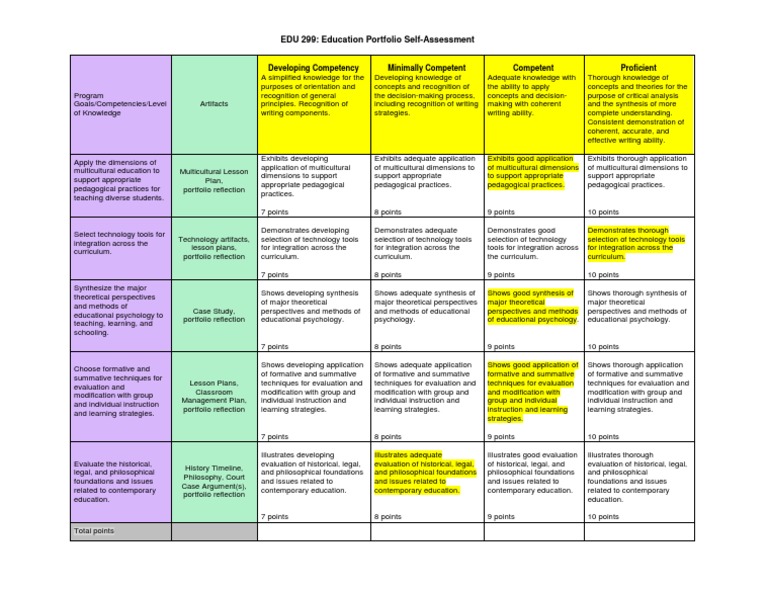 self-assessment | Competence (Human Resources) | Educational Psychology