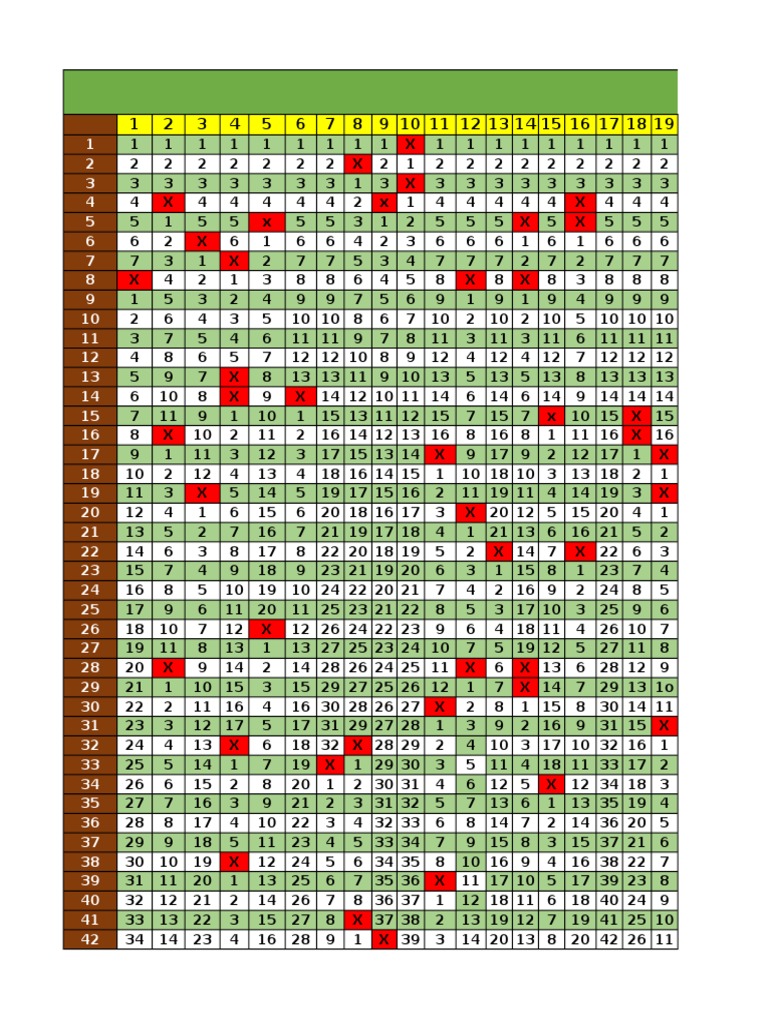 Master Hit Chart | PDF