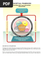 The TLE-TVL Framework & Overview of SHS-TVL | Vocational Education ...