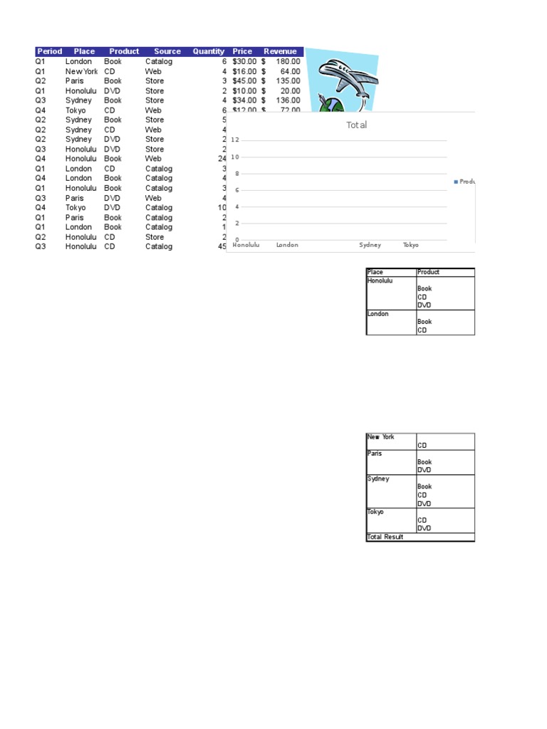 Sales Pivot Table PDF Business