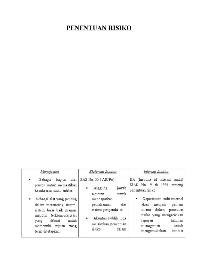 Penentuan Risiko | PDF