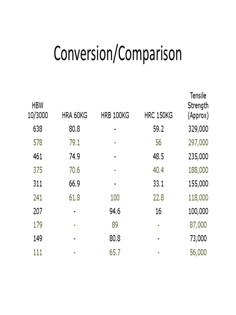 Hardness Comparison | PDF