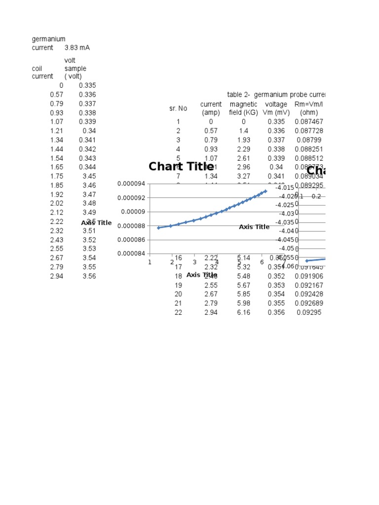 Chart Title Chart Title: Axis Title Axis Title | PDF | Physics ...