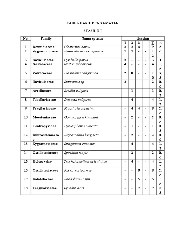 TABEL HASIL PENGAMATAN.docx