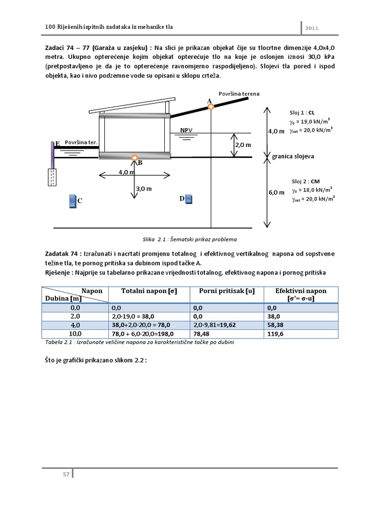 Reseni Zadaci Mehanika Tla ++ PDF | PDF